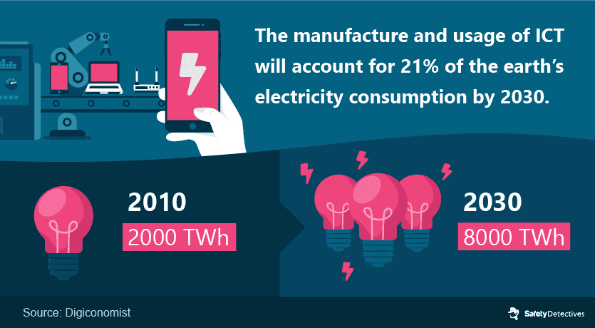 How To Reduce Your Digital Carbon Footprint - And Why You Need To
